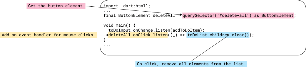 Remove DOM Elements Dart